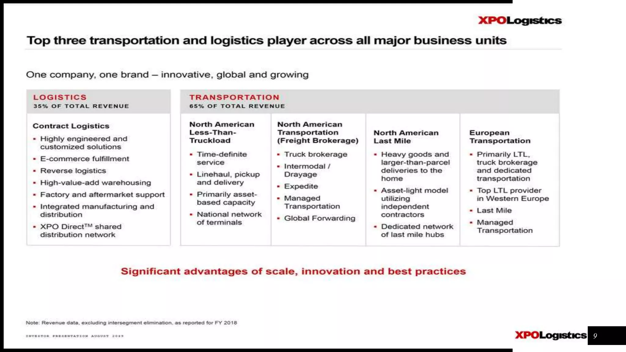 Supply Chain Management of XPO Logistics by Dharmjit sinh jadeja (RK ...