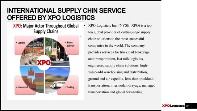 Supply Chain Management of XPO Logistics by Dharmjit sinh jadeja (RK ...