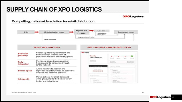 Supply Chain Management of XPO Logistics by Dharmjit sinh jadeja (RK ...