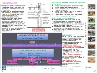 Foundation along with their types and importance in civil engineering.pptx