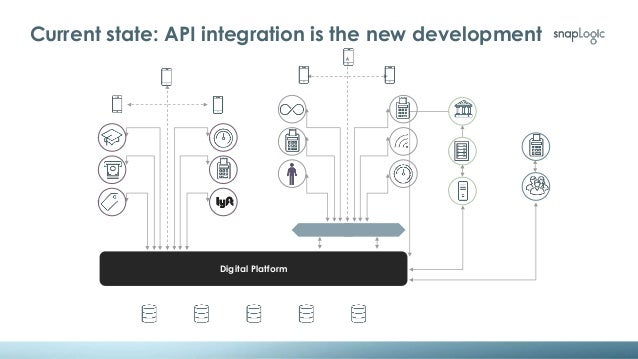 Supercharging Self-Service API Integration with AI