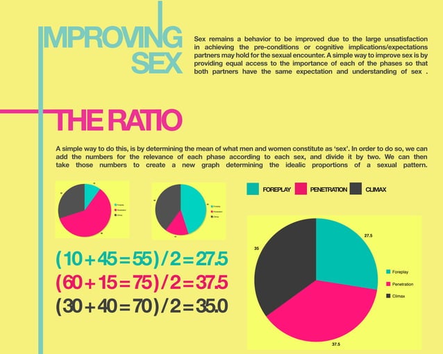 The Pattern Of Sex