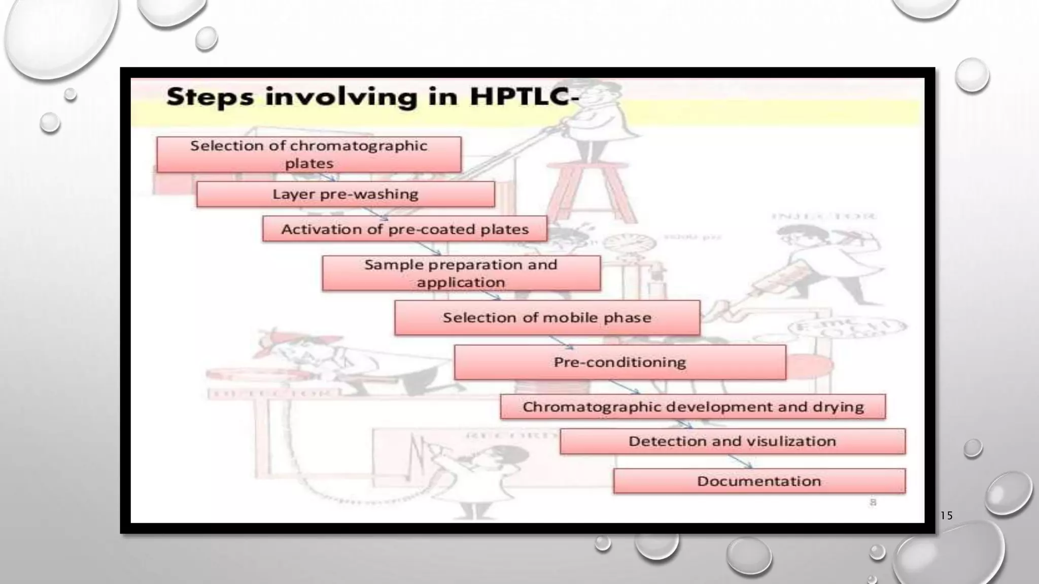 High performance thin layer chromatography(HPTLC) | PPTX