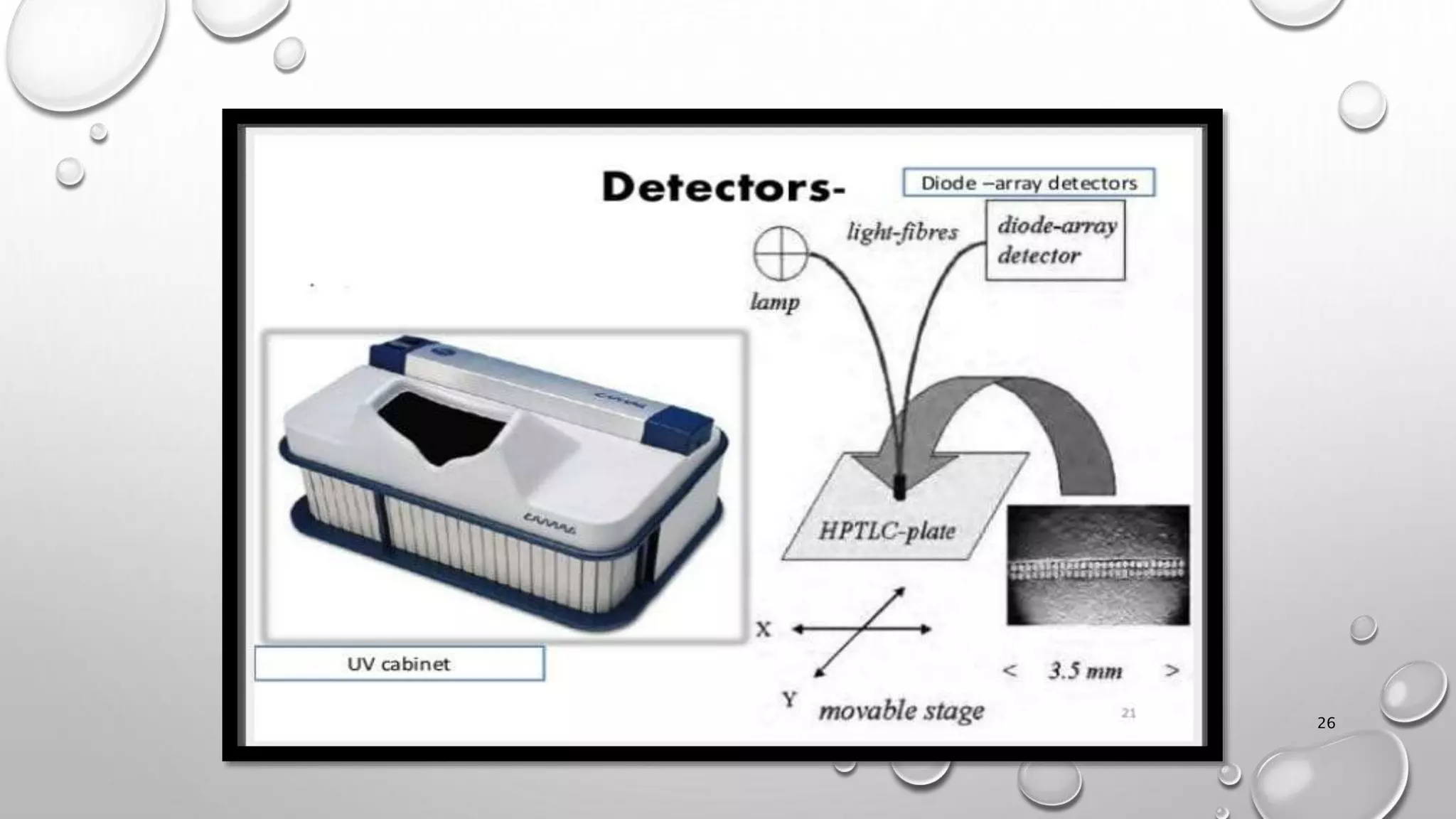 High performance thin layer chromatography(HPTLC) | PPTX