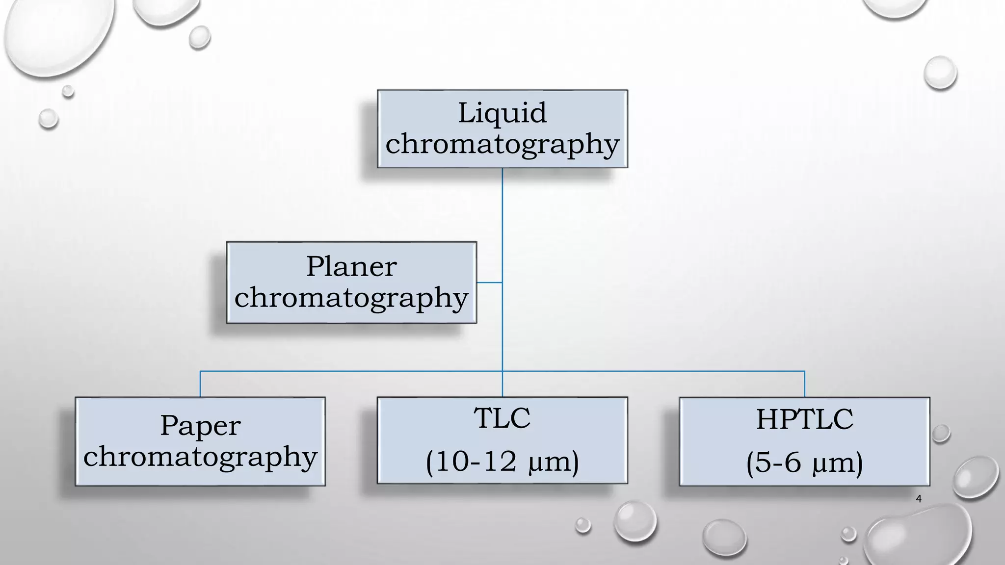 High performance thin layer chromatography(HPTLC) | PPTX