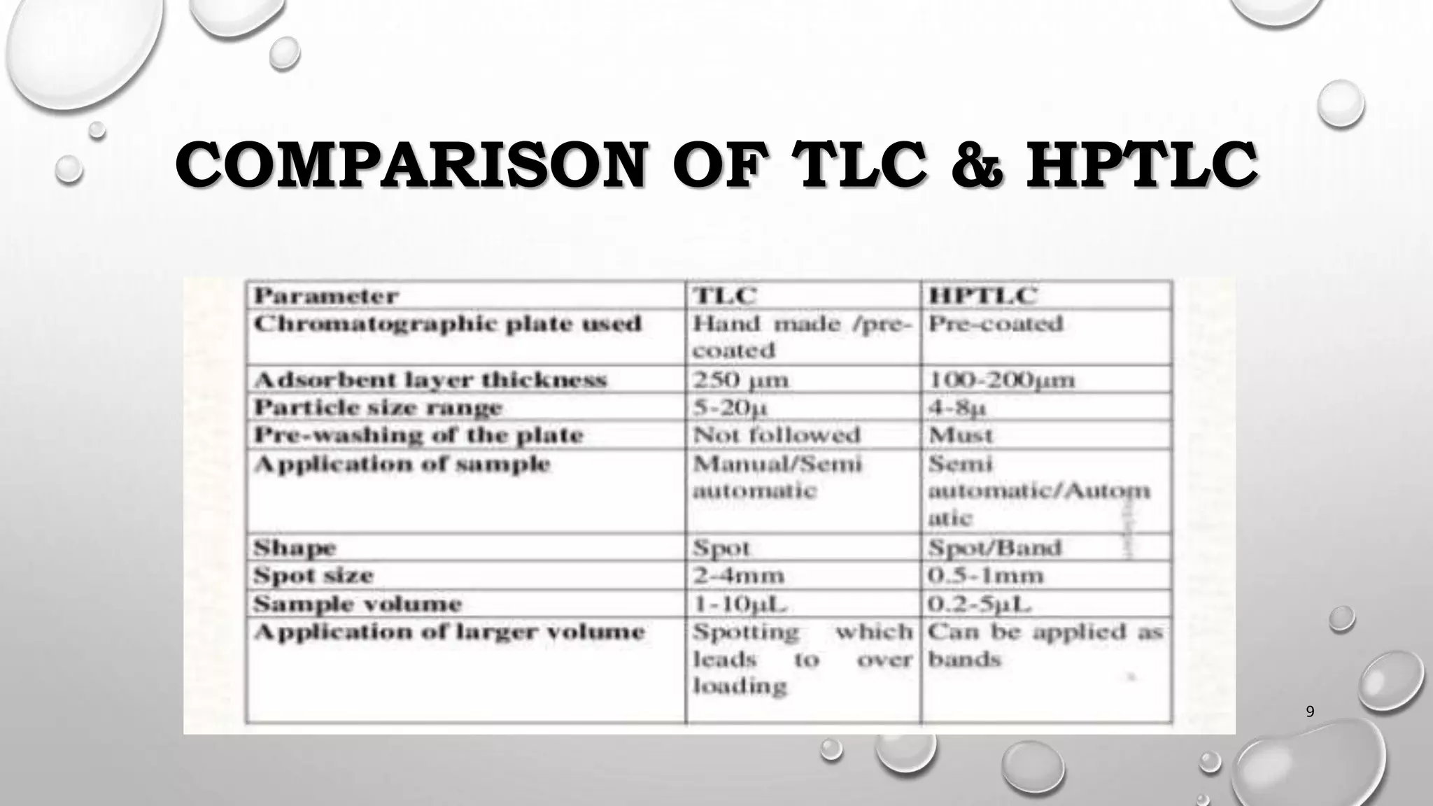 High performance thin layer chromatography(HPTLC) | PPTX