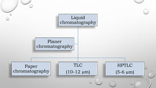 High performance thin layer chromatography(HPTLC) | PPTX