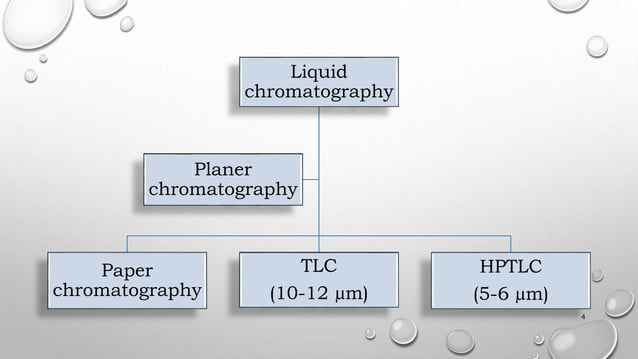 High performance thin layer chromatography(HPTLC) | PPTX | Chemistry | Science