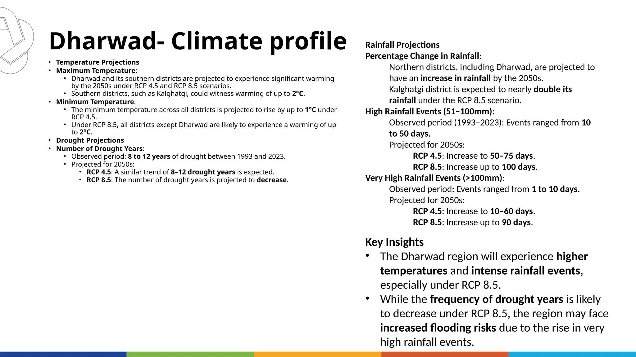 Climate profile of Dharwad Dis,Karnataka | PPTX