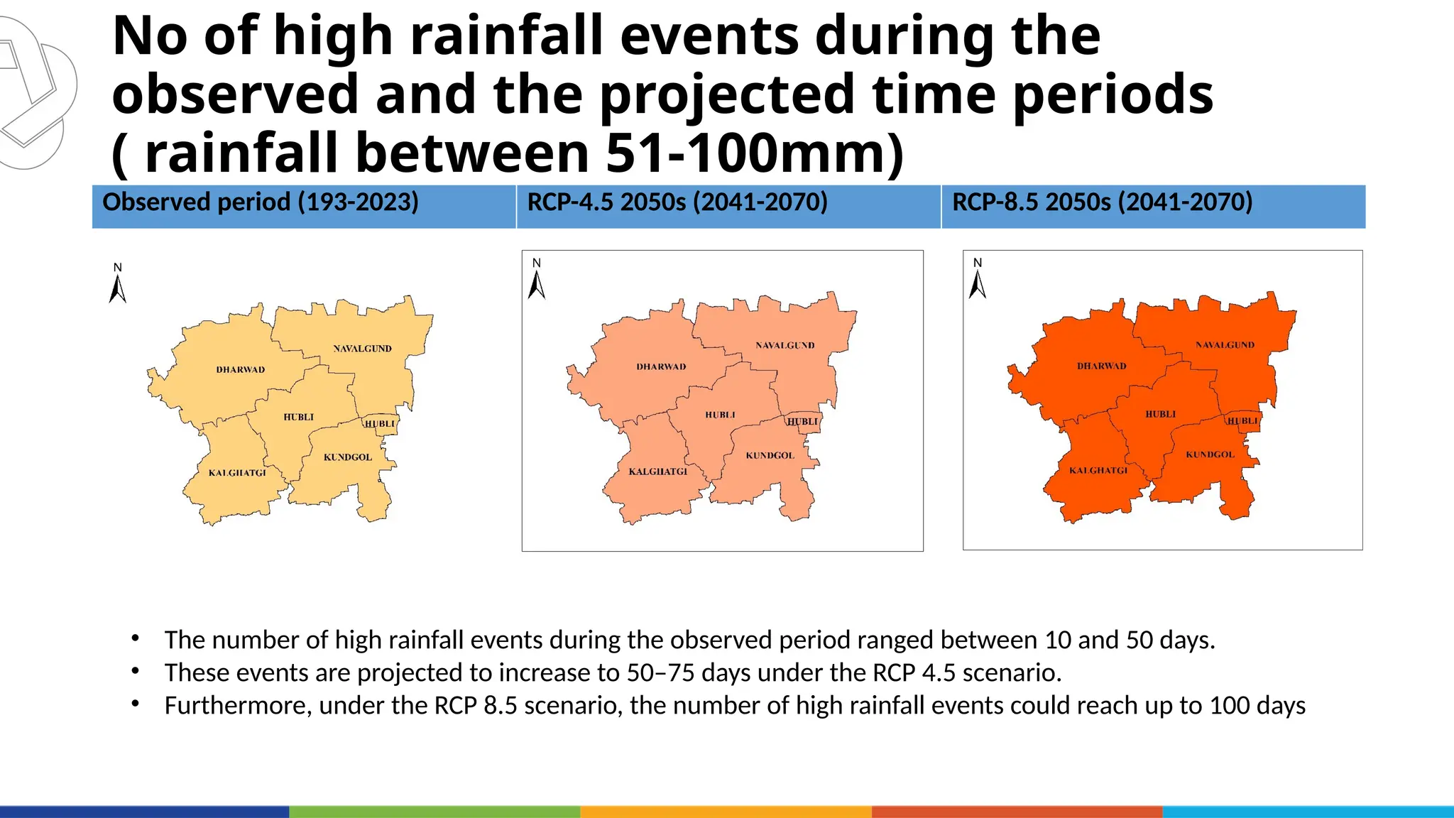 Climate profile of Dharwad Dis,Karnataka | PPTX