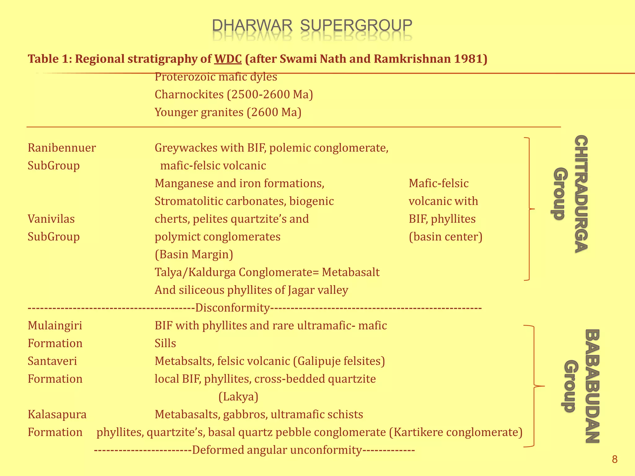 Dharwar Craton | PPTX