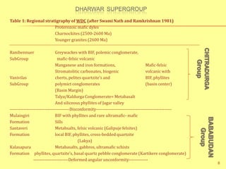Dharwar Craton | PPTX