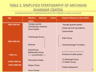 Dharwar Craton | PPT