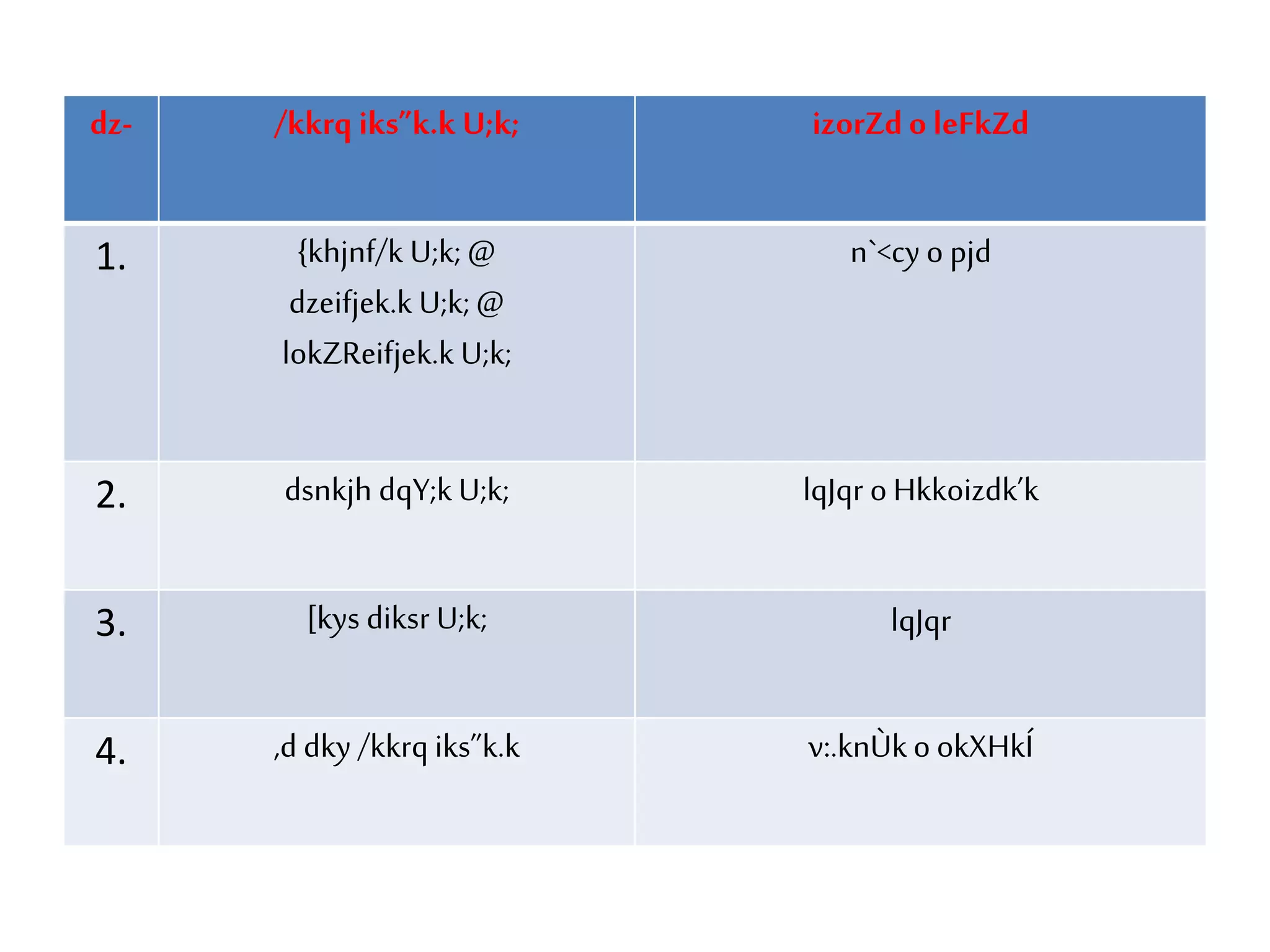 Dhatu poshana nyaya | PPTX