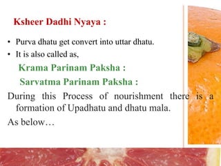 Dhatu poshan nyayas | PPTX