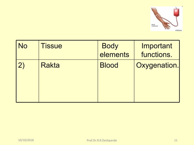 Dhatu sarata ppt | PDF