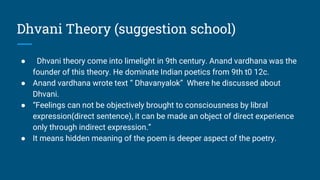 Dhavani Sampraday | PPTX