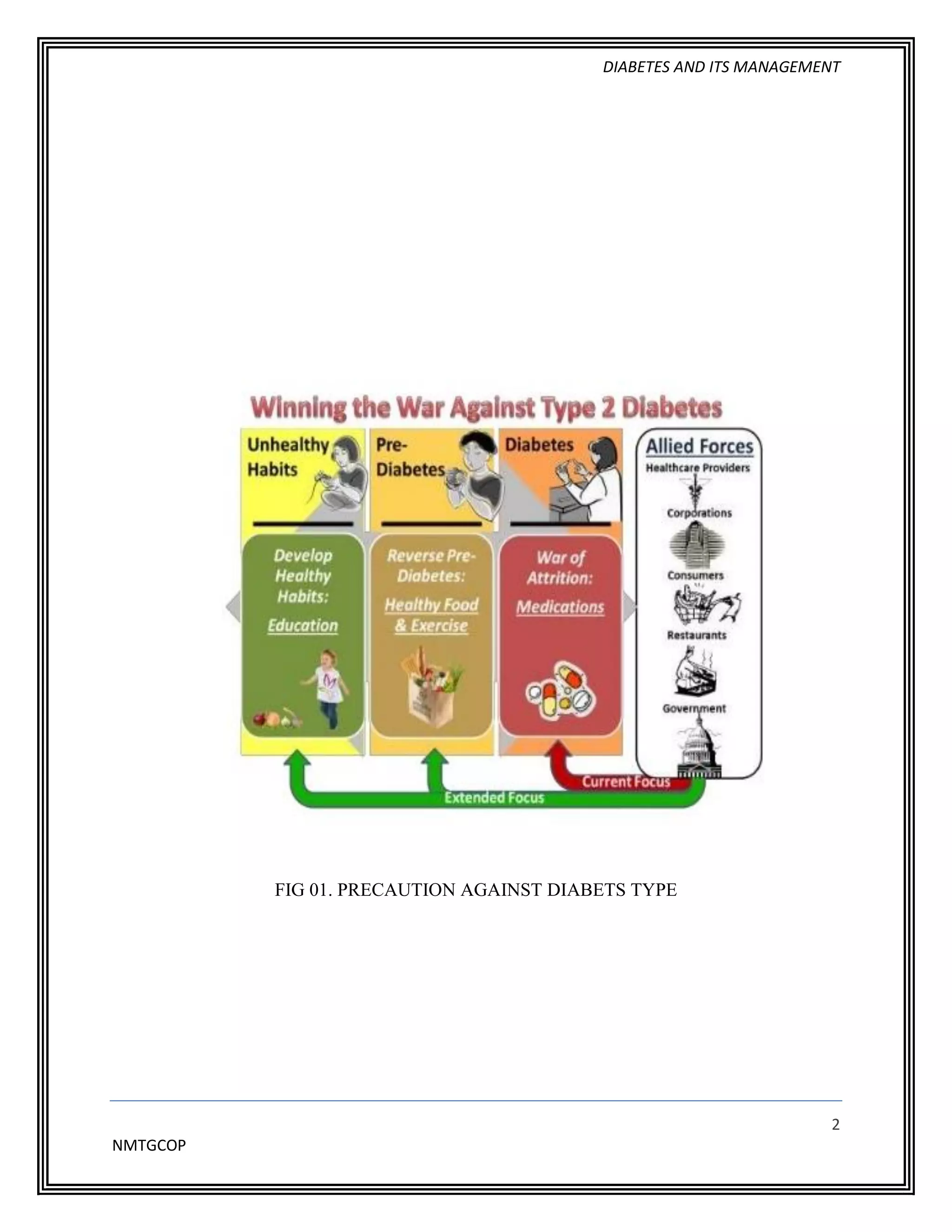 DIABETES AND ITS MANAGEMENT | PDF