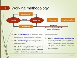 Backward regional development | PPTX