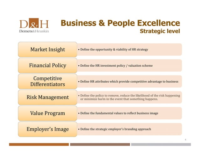 Business People Excellence | PPT