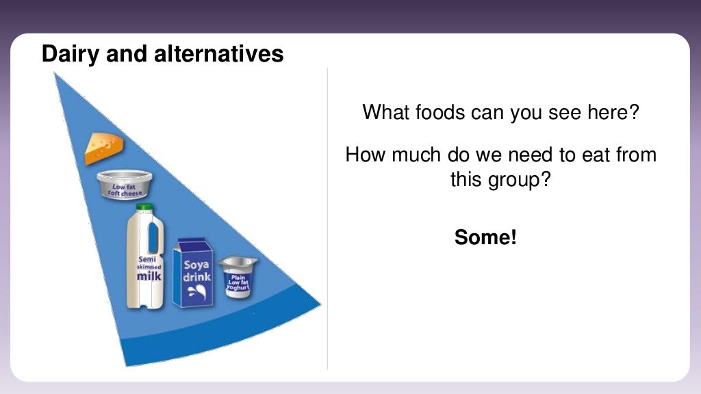 The Eatwell Guide | PPTX