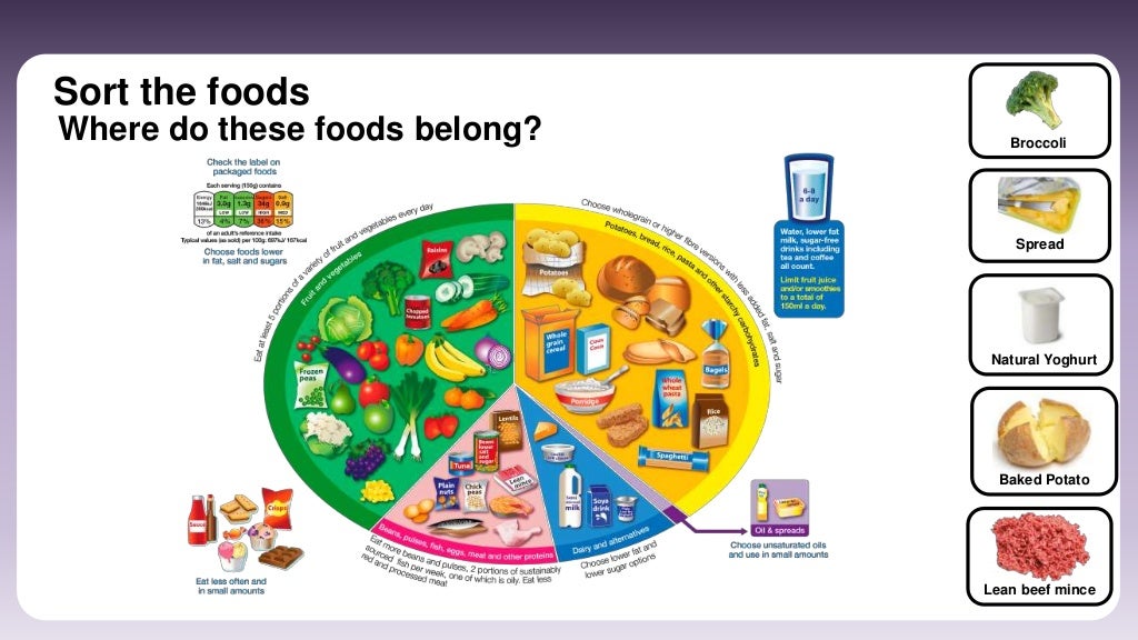 The Eatwell Guide | PPTX