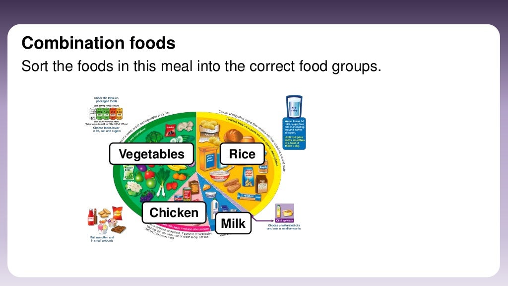 The Eatwell Guide | PPTX