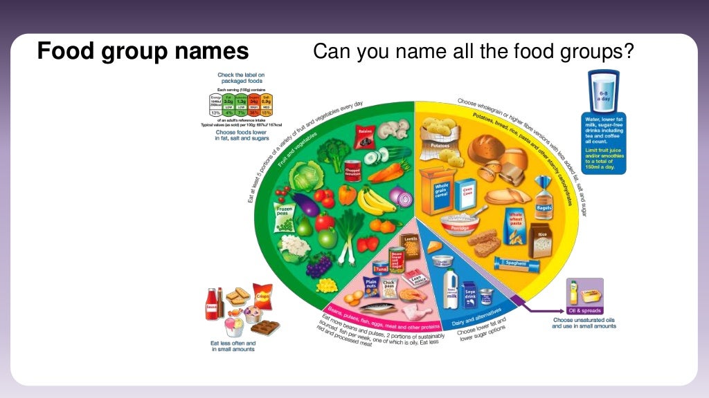 The Eatwell Guide | PPTX