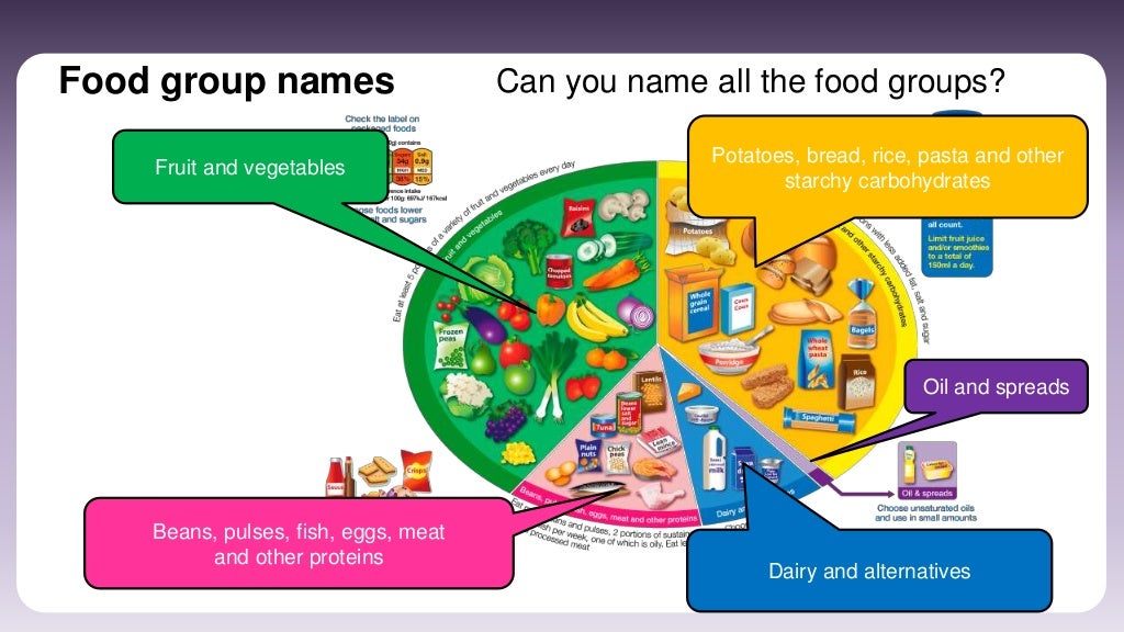 The Eatwell Guide | PPTX