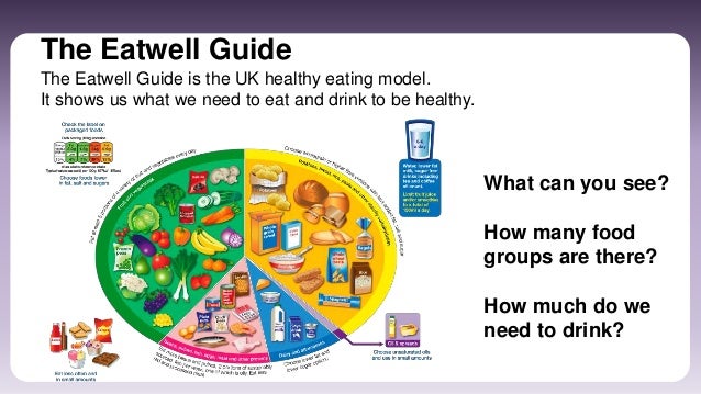 The Eatwell Guide | PPT