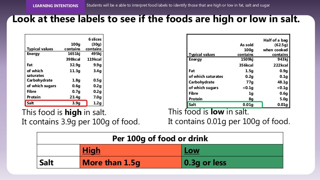 Reading Food Labels | PPTX