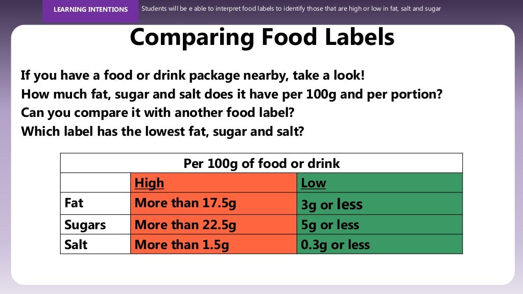 Reading Food Labels | PPTX