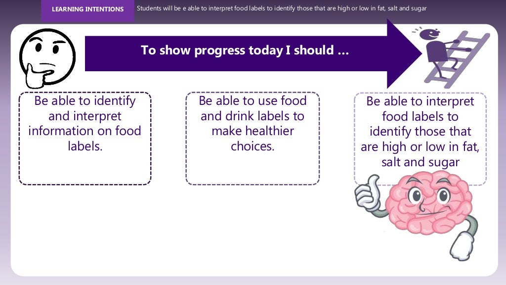 Reading Food Labels | PPTX