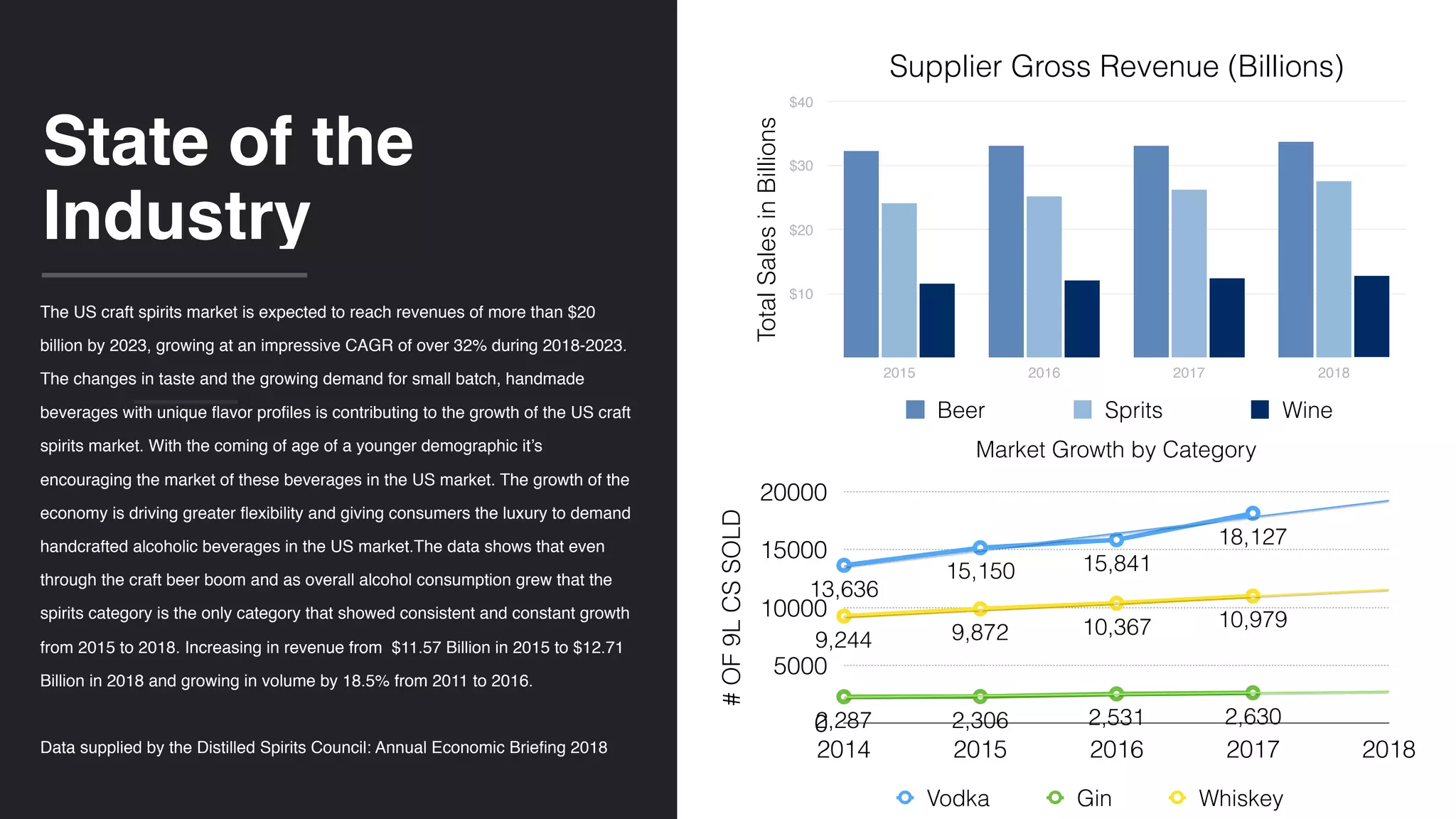 Dhcdistillingdeck mar19 | PPT