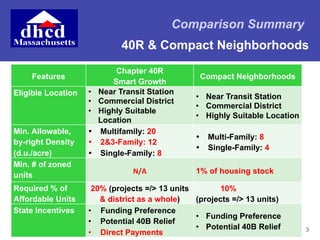 Zoning Tools for Mixed-use Districts | PDF | Developmental Sites | Real ...