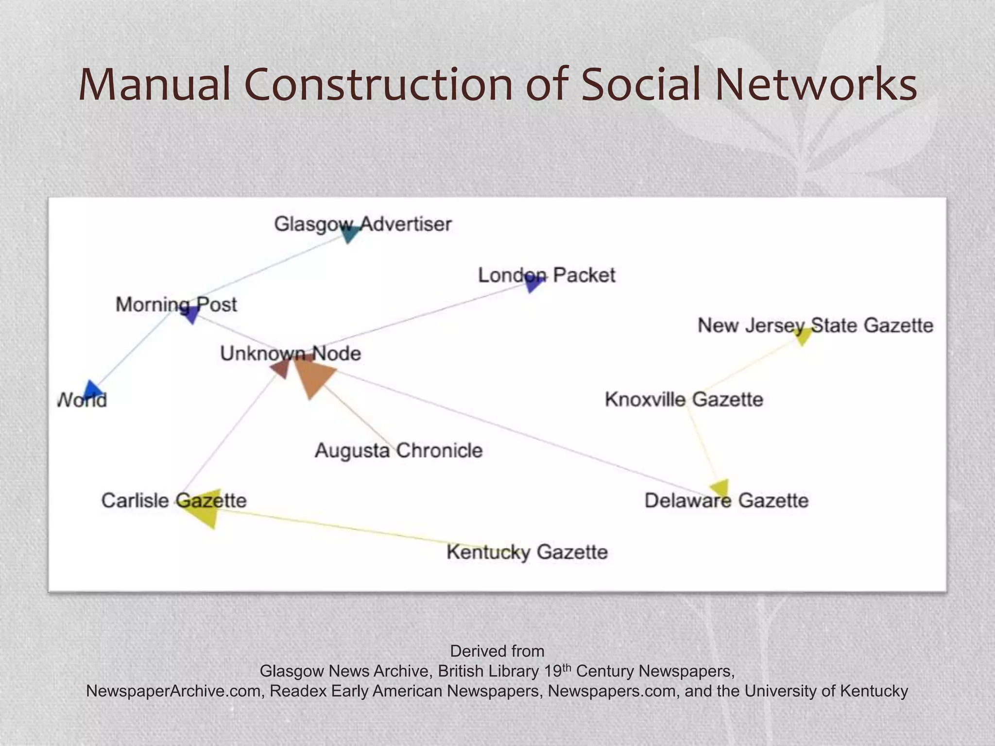 Mapping Implicit Processes Extracting Social Networks From Digital