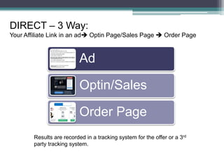 What Is Direct Promotion? | PPTX