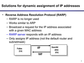Dhcp | PPT