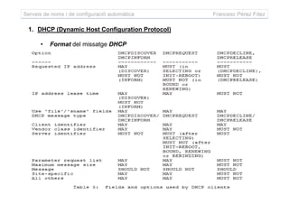 Dynamic Host Configuration Protocol | PPT