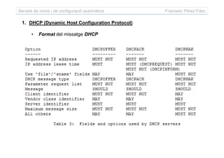 Dynamic Host Configuration Protocol | PPT