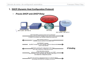 Dynamic Host Configuration Protocol | PPT