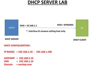 Dhcp Server Linux Server | PPT