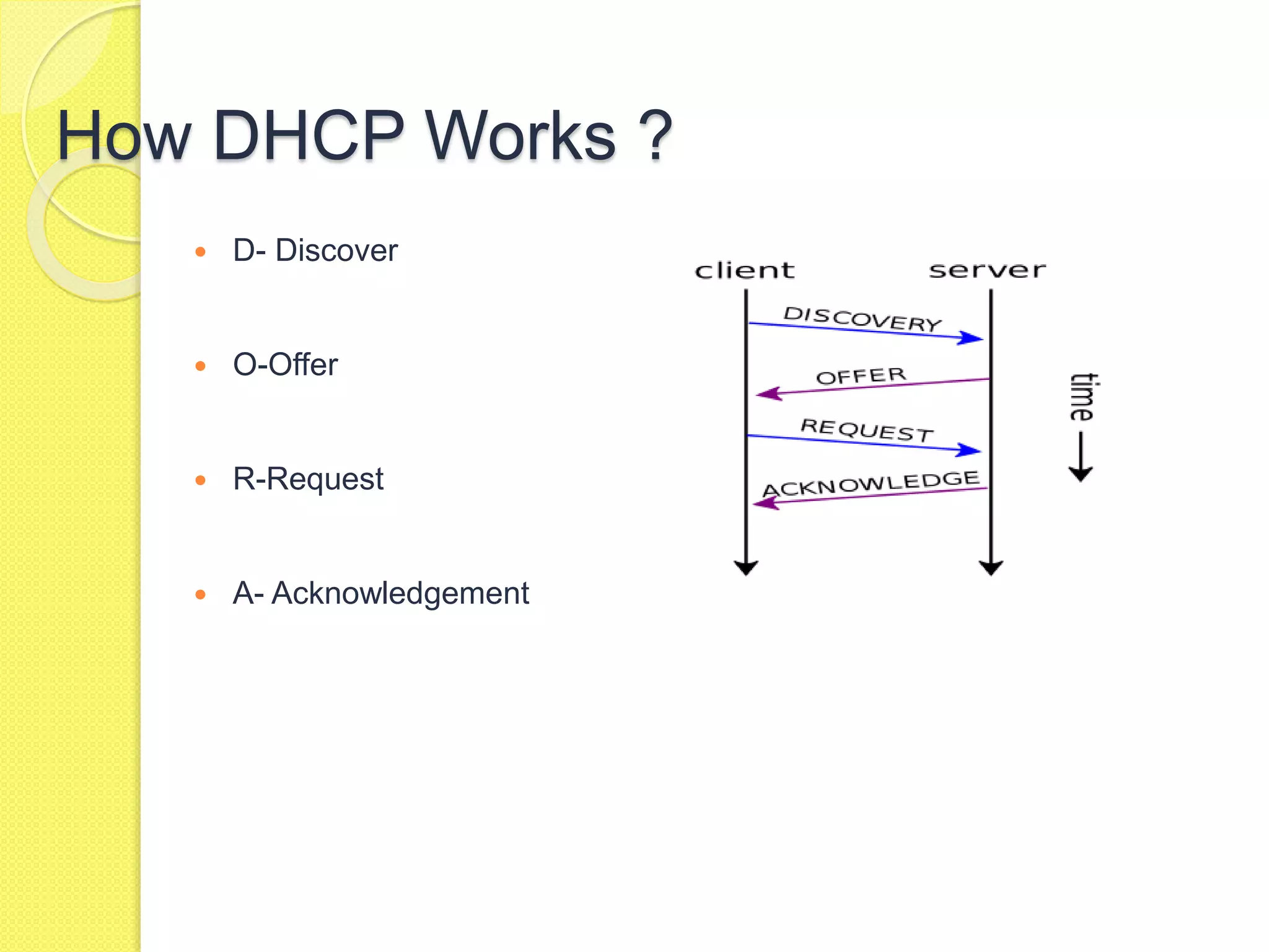 Dhcp Pptx Computer Networking Computing