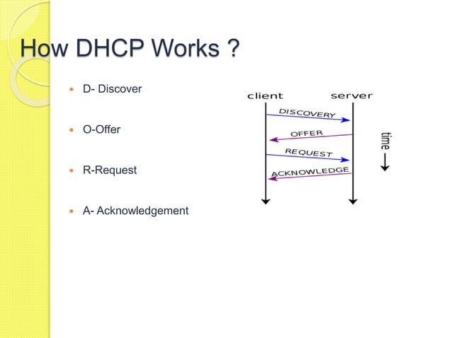 Dhcp Pptx Computer Networking Computing