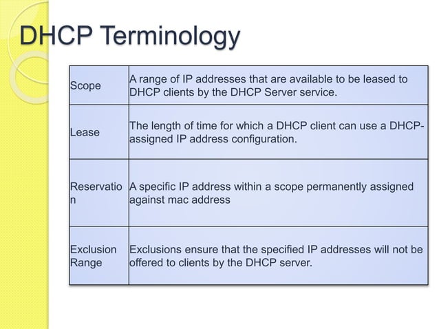 Dhcp | PPTX | Computer Networking | Computing