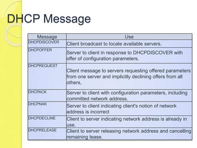 Dhcp Pptx Computer Networking Computing