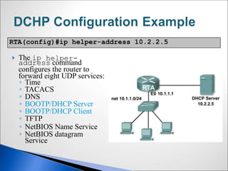 Dhcp | PPTX