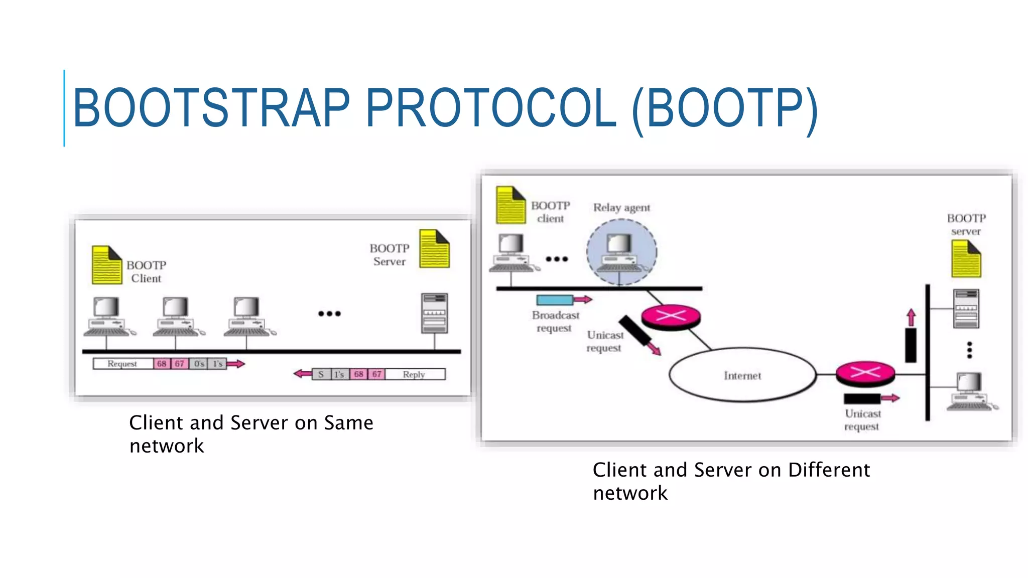 Dhcp Basics Pptx Computer Networking Computing