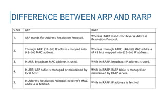 DHCP basics | PPTX