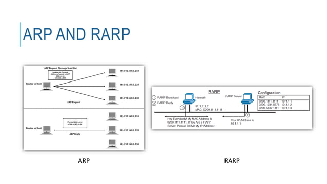 DHCP basics | PPTX | Computer Networking | Computing